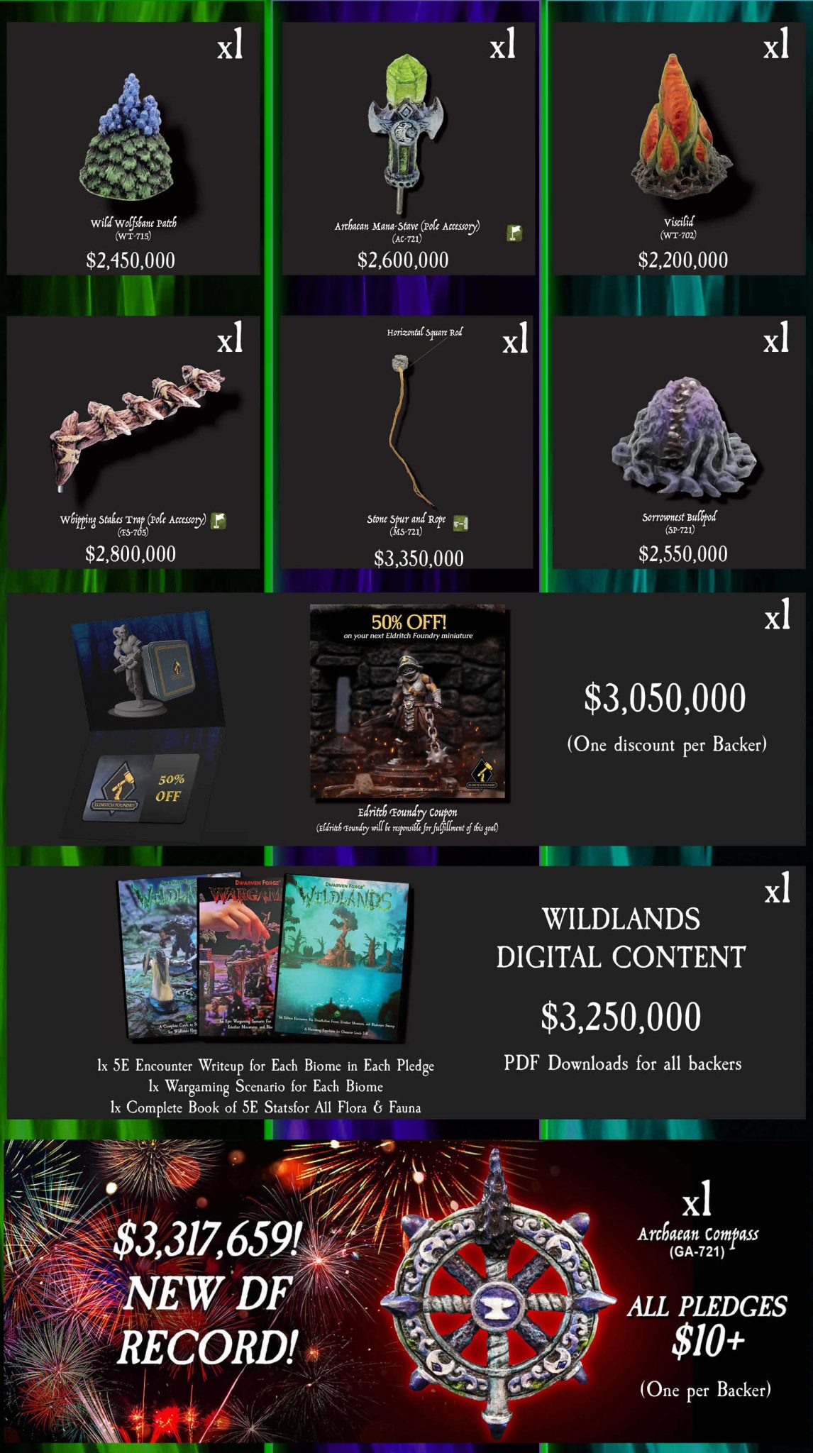 Wildlands Kickstarter Stretch Goal Chart