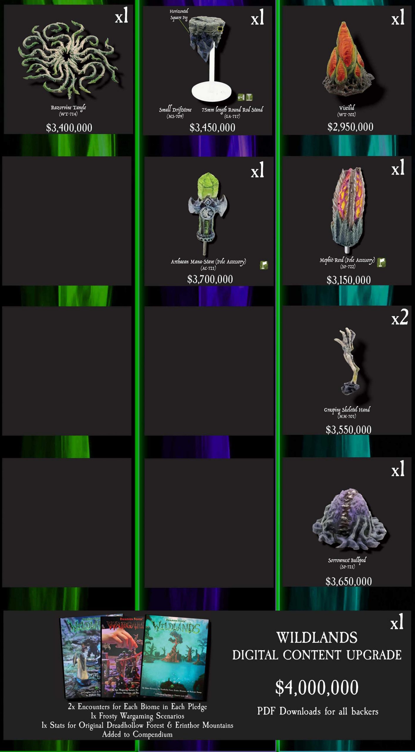 Wildlands Kickstarter Stretch Goal Chart