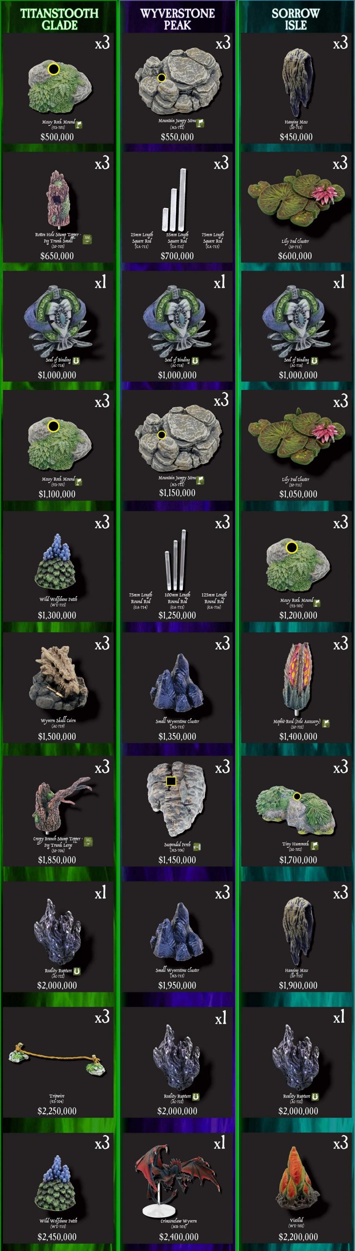 Wildlands Kickstarter Stretch Goal Chart