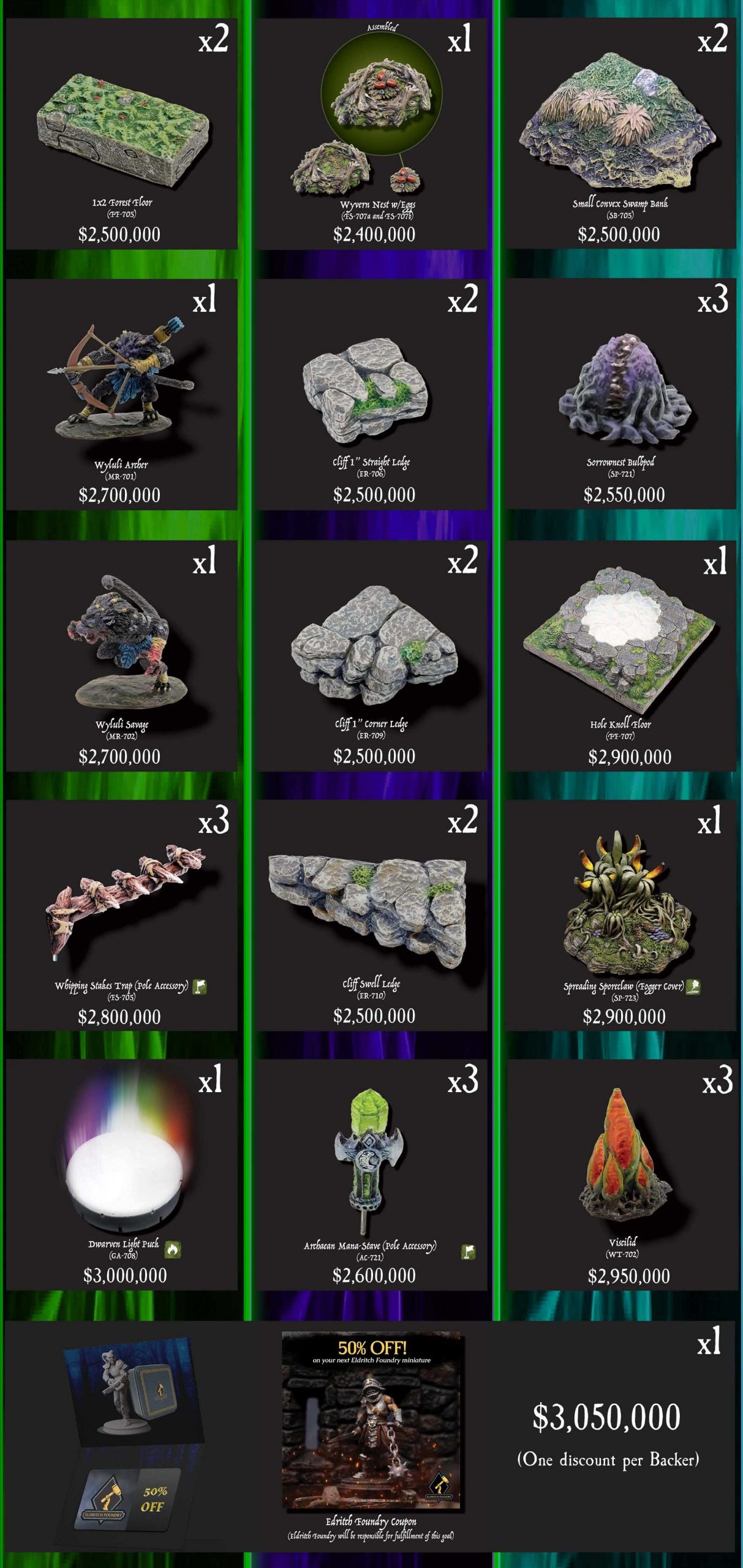 Wildlands Kickstarter Stretch Goal Chart