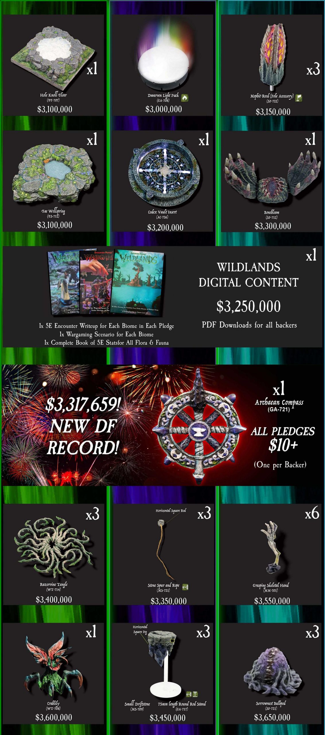 Wildlands Kickstarter Stretch Goal Chart