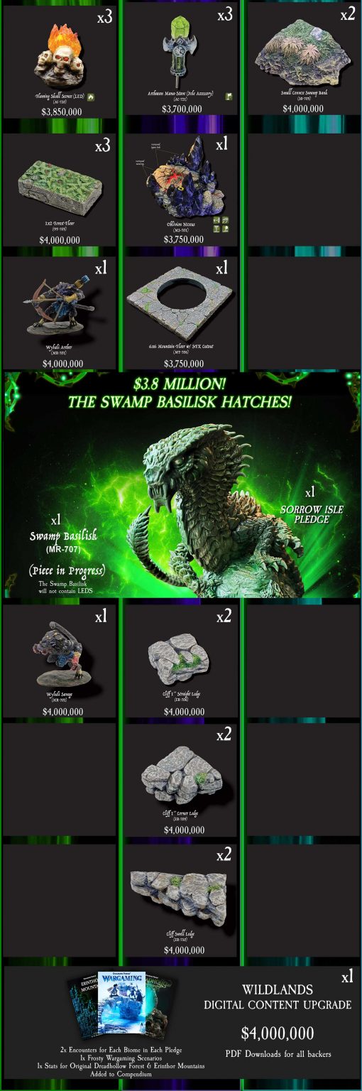 Wildlands Kickstarter Stretch Goal Chart