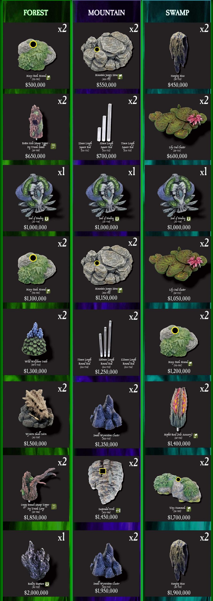 Wildlands Kickstarter Stretch Goal Chart