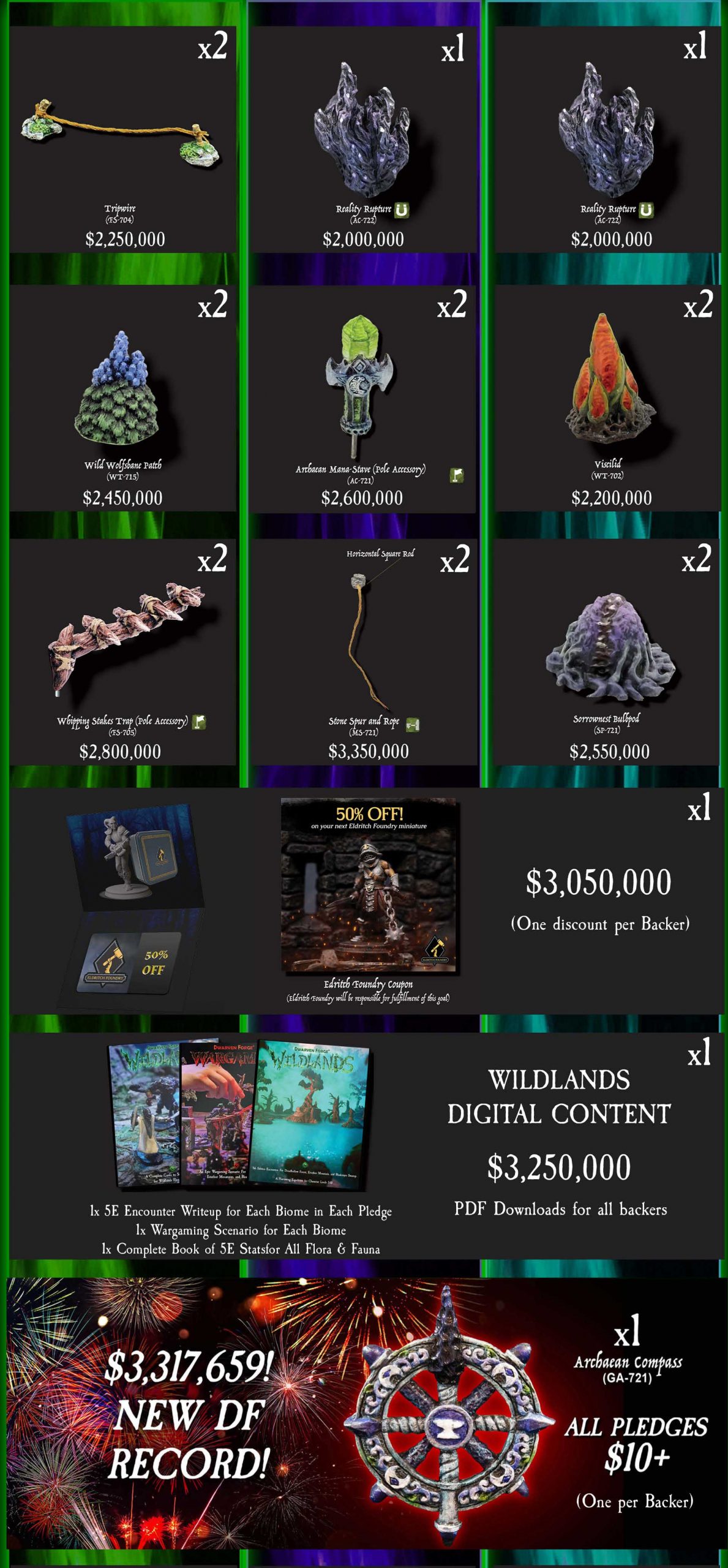 Wildlands Kickstarter Stretch Goal Chart