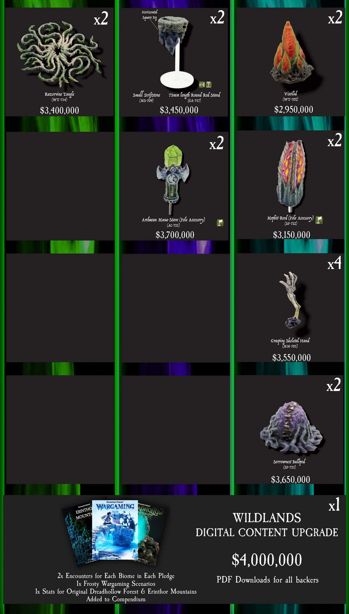 Wildlands Kickstarter Stretch Goal Chart
