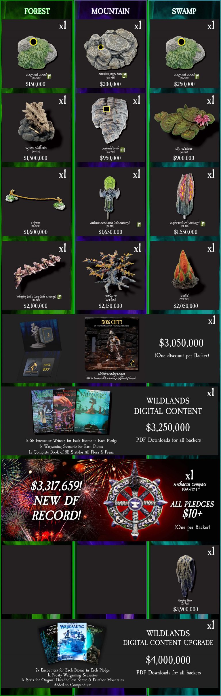 Wildlands Kickstarter Stretch Goal Chart