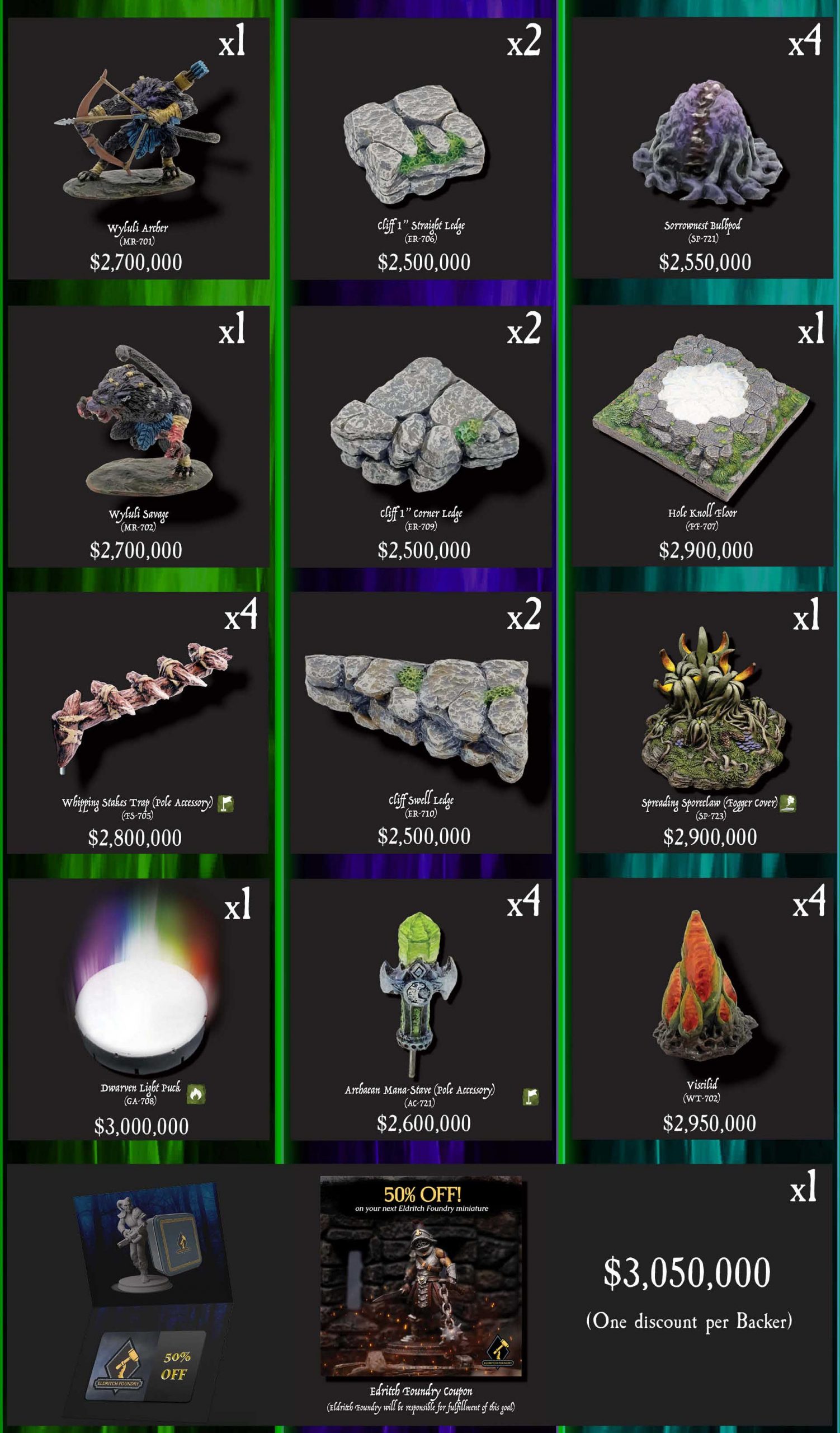 Wildlands Kickstarter Stretch Goal Chart