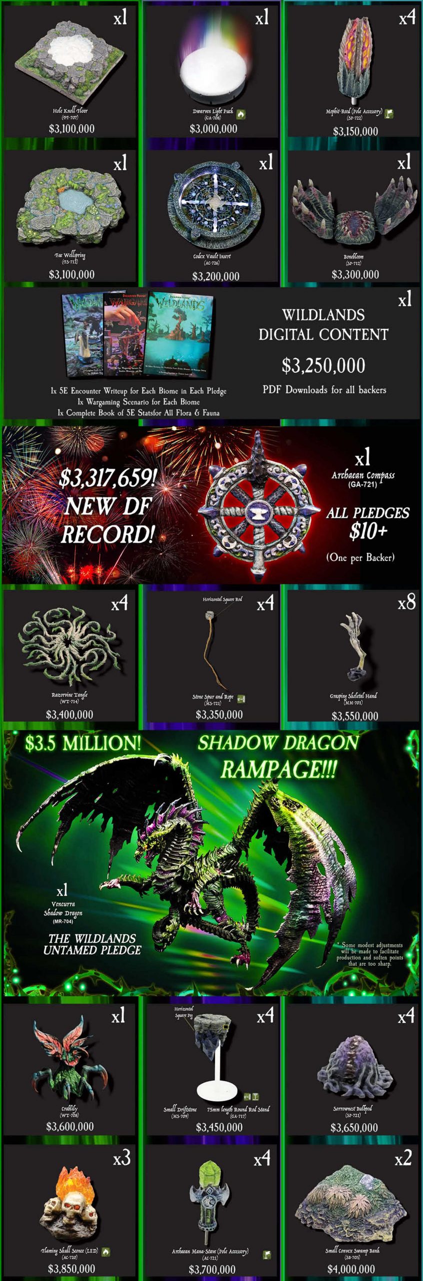 Wildlands Kickstarter Stretch Goal Chart