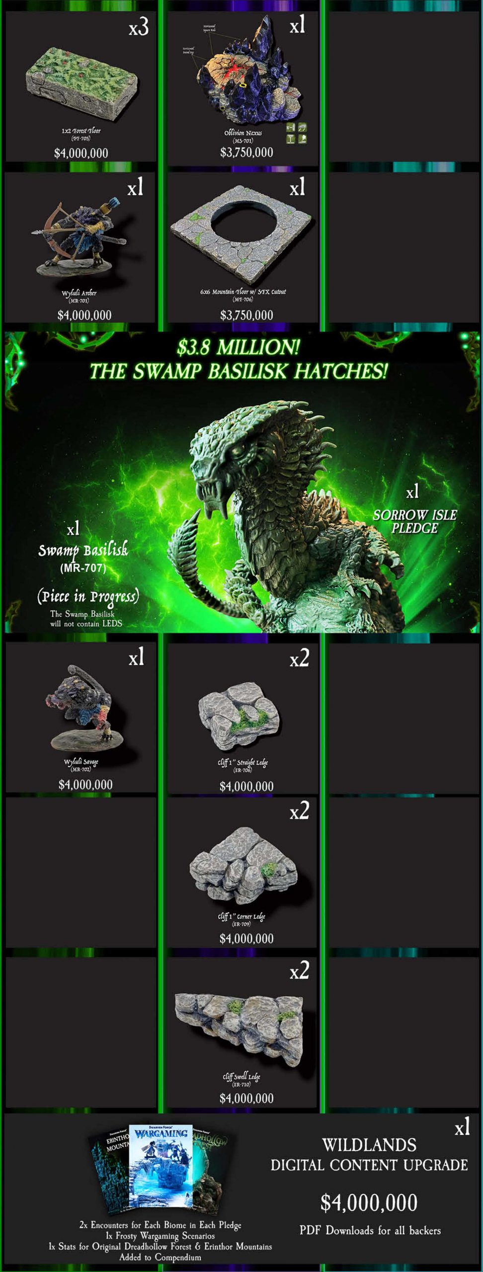 Wildlands Kickstarter Stretch Goal Chart