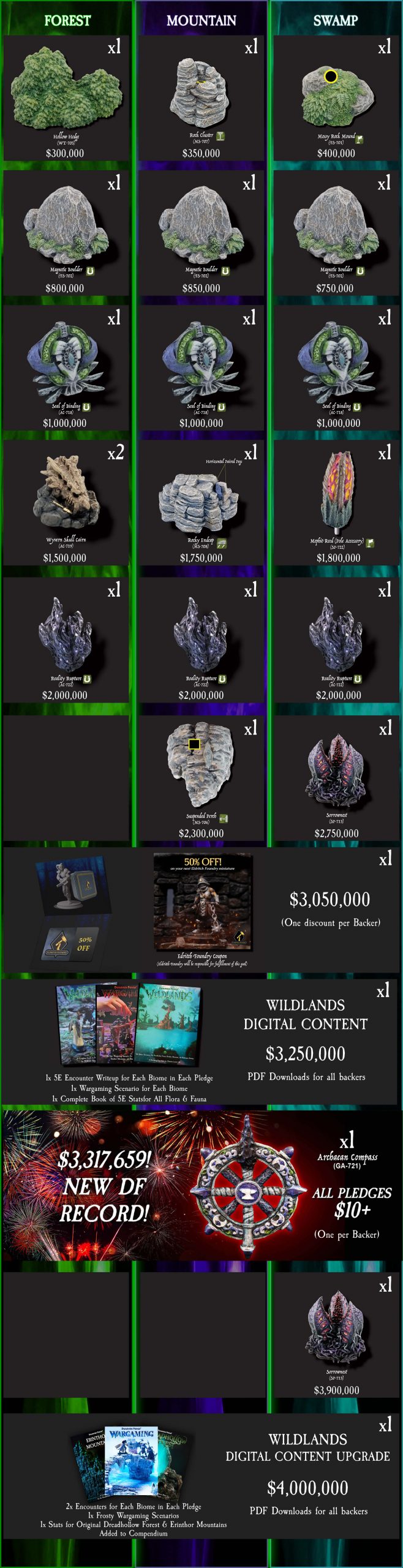 Wildlands Kickstarter Stretch Goal Chart